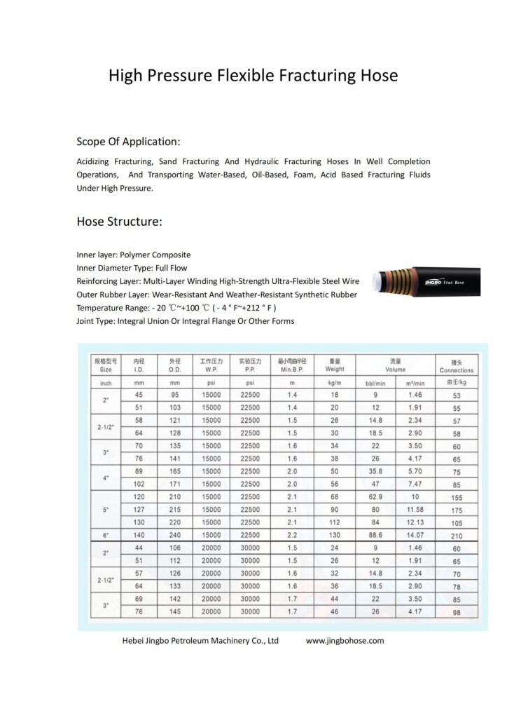 FRAC HOSE – HeBei Jingbo Petroleum Machinery Co., Ltd.